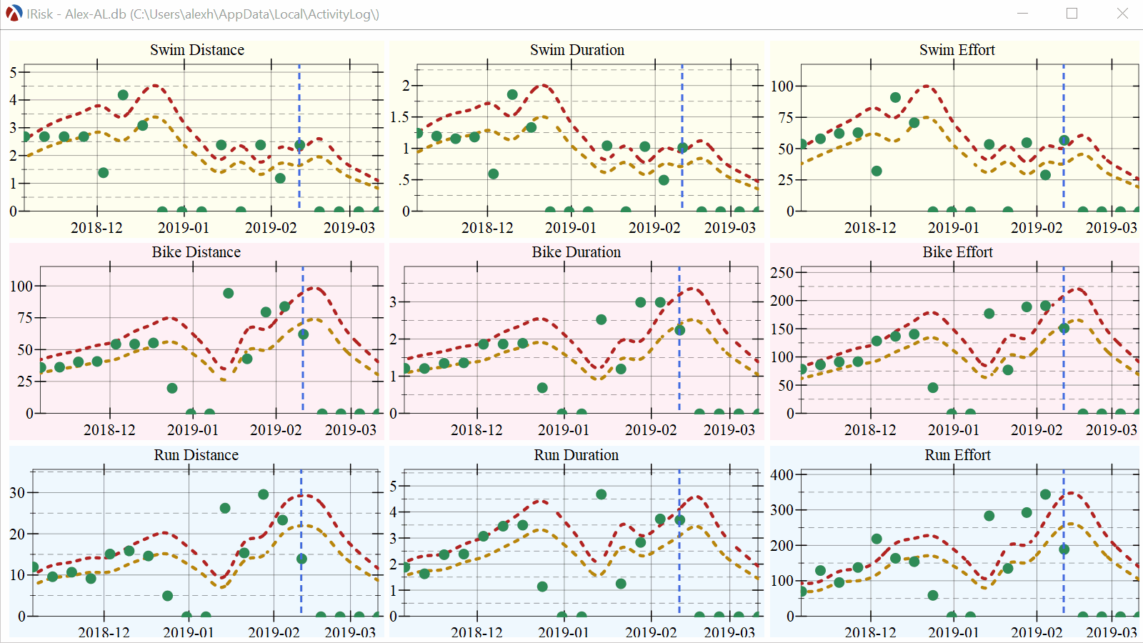 Building A Data Visualization Dashboard In Racket